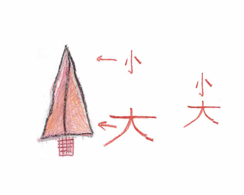 尖 - Chinesegram - Learn Chinese Characters. For Kids by Kids.